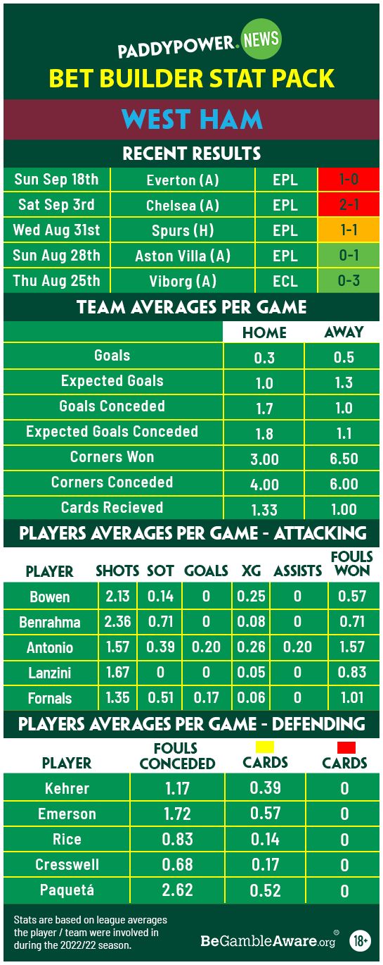 Paddy Power unveils bet builder stat pack feature - EGR Intel