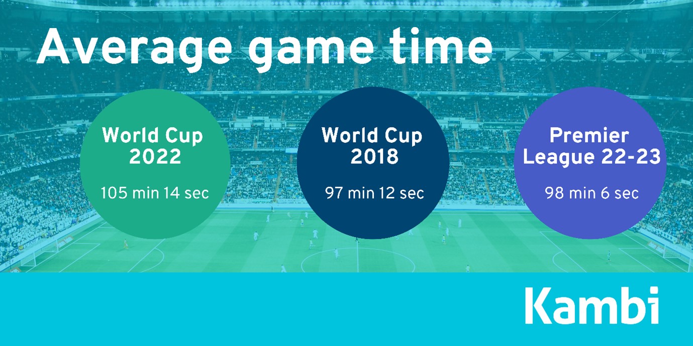 Kambi World Cup Insights: Rising to the challenge of additional ...
