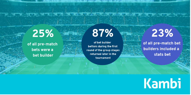 Kambi World Cup Insights: Why product is key to retention as domestic ...