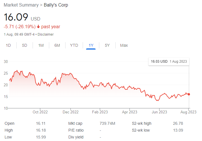 Taking care of business: Bally’s CEO Robeson Reeves lays out his ...