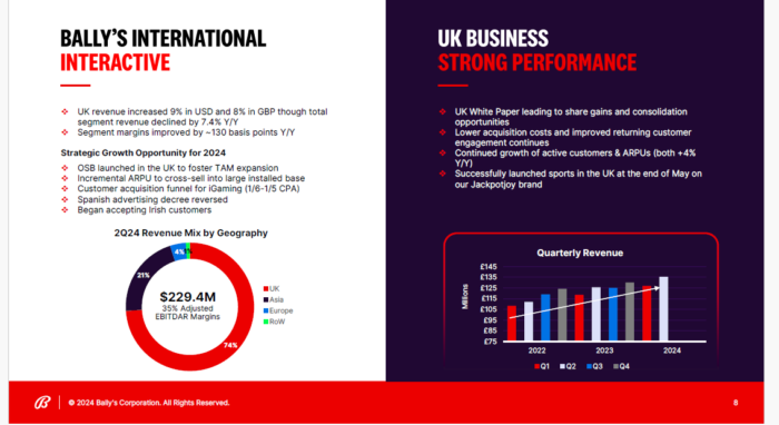 Intralot to acquire Bally’s International Interactive for €2.7bn - EGR ...
