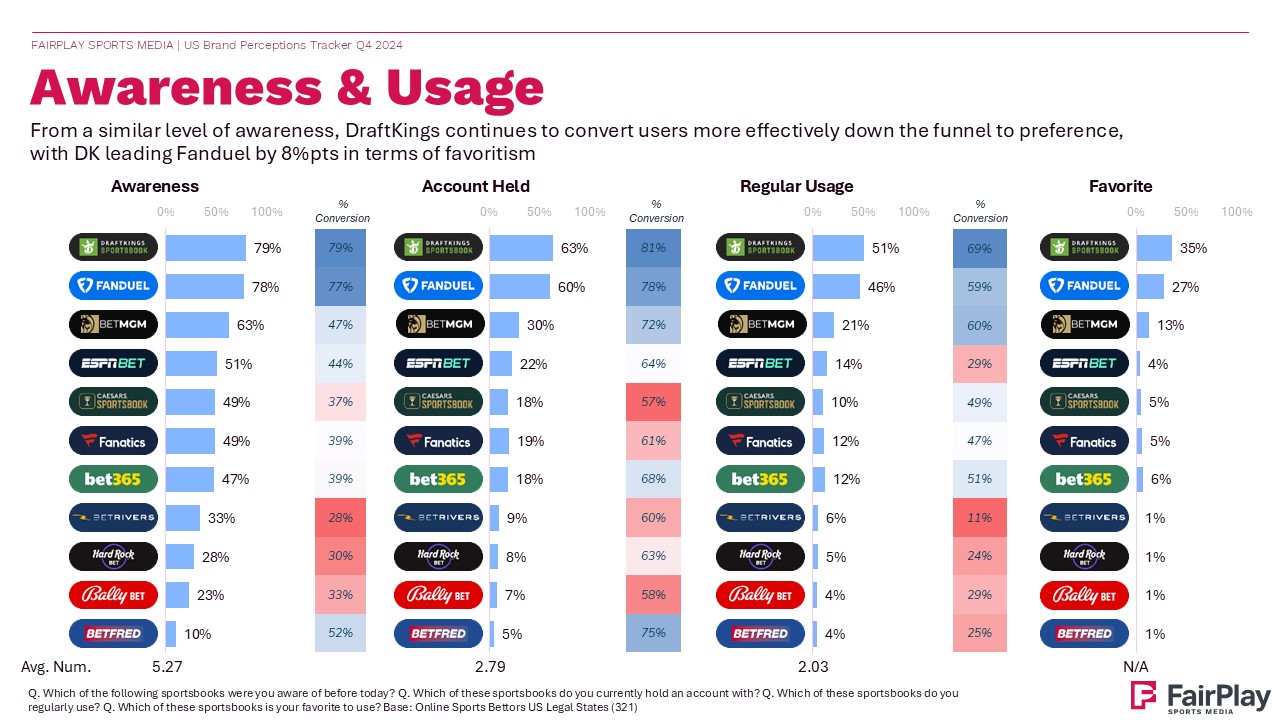 US Operator Tracker Q4 2024: Differentiation still sought after in ...